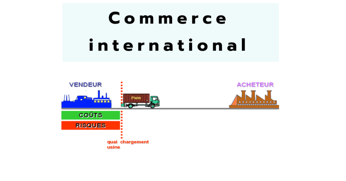 commerce international cours complet PDF • Eco-Gest
