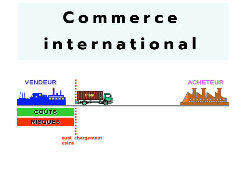 commerce international cours complet PDF • Eco-Gest