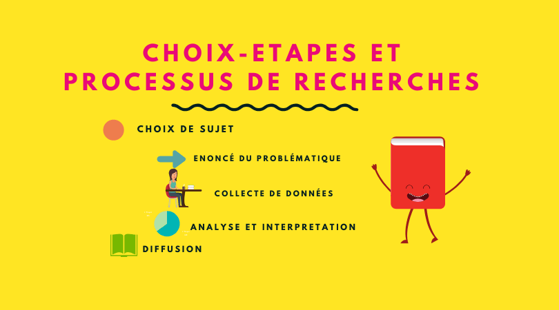 étapes, processus et choix du sujet de recherche PDF • Eco-Gest