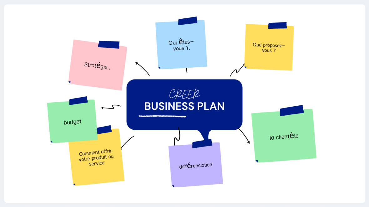 7 étapes pour créer un business plan simple • Eco-Gest