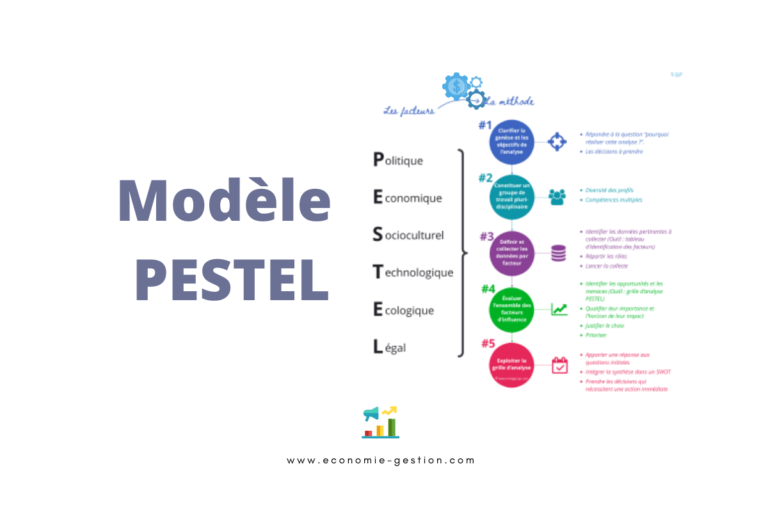 Modèle PESTEL exemples d'analyse et définition • Eco-Gest